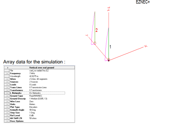 4-Square Antenna in theory and practice – Rhein Ruhr DX Association – RRDXA